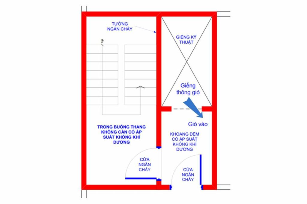 Thiết kế hệ thống tăng áp cầu thang, hút khói hành lang