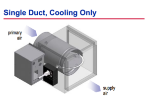 Hệ thống biến đổi lưu lượng gió với VAV box - Trung Tâm Đào Tạo Cơ Điện HTS